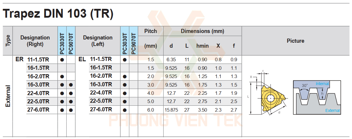 MẢNH DAO TIỆN REN HÌNH THANG CHUẨN DIN103 ER/L-TR KORLOY